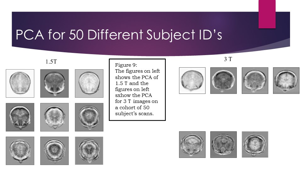 GitHub - SaiSJoshi/classification_alzheimers_disease_3D_vision_transformer