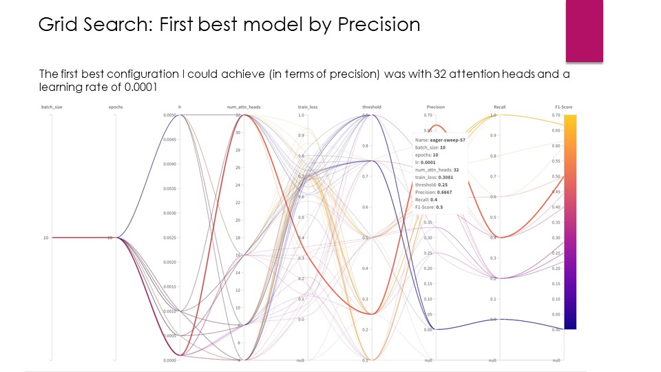 GitHub - SaiSJoshi/classification_alzheimers_disease_3D_vision_transformer