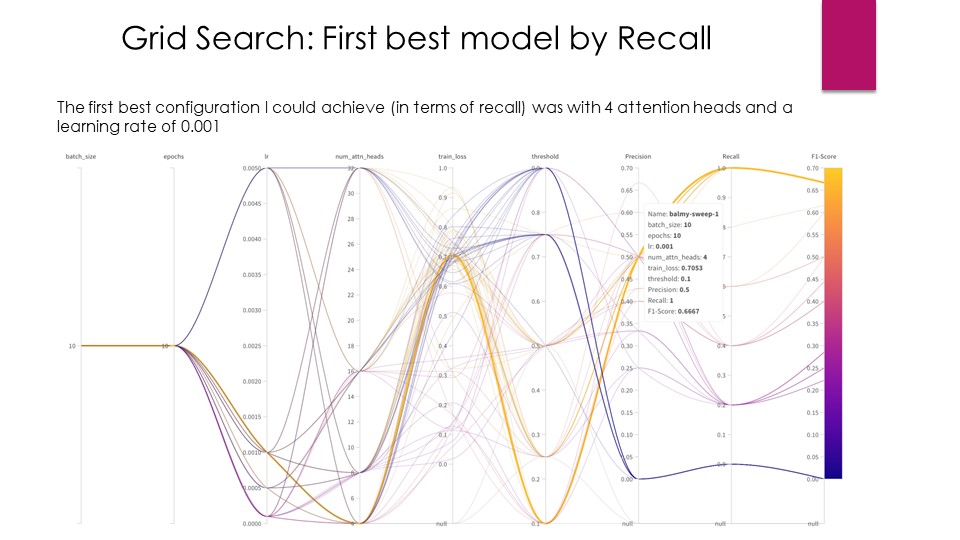 GitHub - SaiSJoshi/classification_alzheimers_disease_3D_vision_transformer