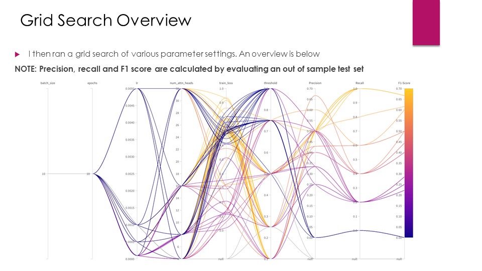 GitHub - SaiSJoshi/classification_alzheimers_disease_3D_vision_transformer