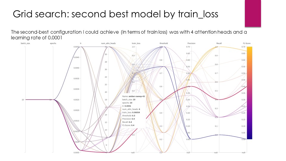 GitHub - SaiSJoshi/classification_alzheimers_disease_3D_vision_transformer