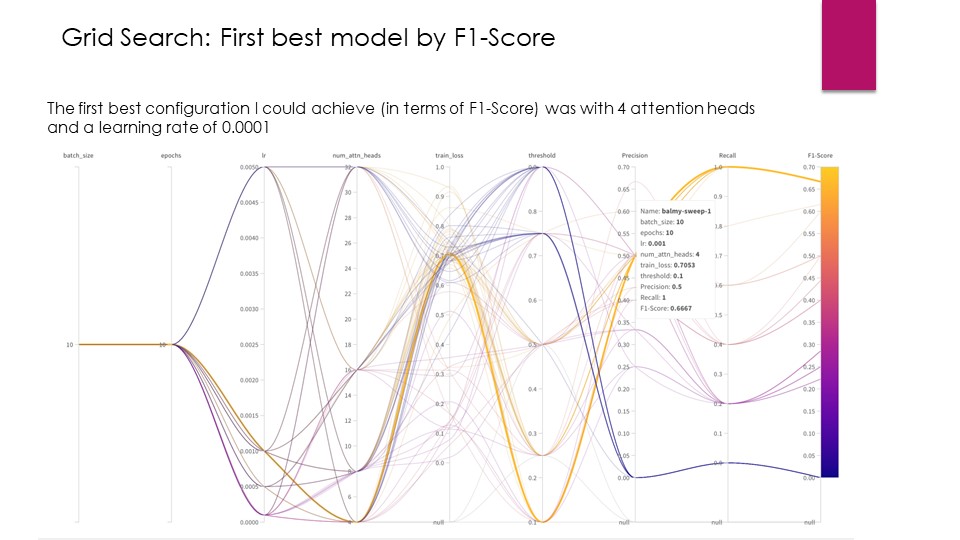GitHub - SaiSJoshi/classification_alzheimers_disease_3D_vision_transformer