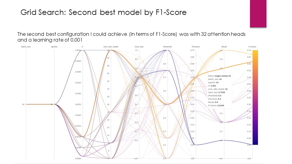GitHub - SaiSJoshi/classification_alzheimers_disease_3D_vision_transformer