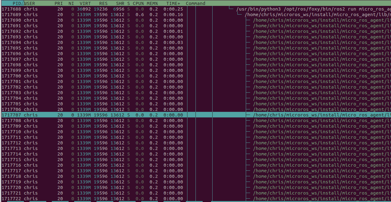 The Res Of Microros Agent Keep Increasing · Issue 437 · Micro Ros Micro Ros Setup · Github