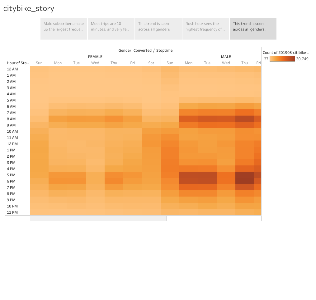 GitHub - statles/bikesharing: Analysis of NYC citibike data for use in Des Moines, Iowa