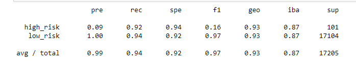 GitHub - statles/Credit_Risk_Analysis: Using supervised machine ...