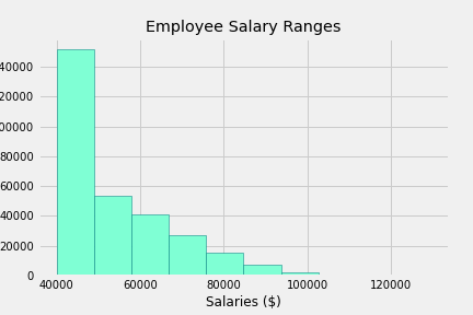 GitHub - Manochitra20/Employee_Database_Analysis_SQL: EmployeeSQL