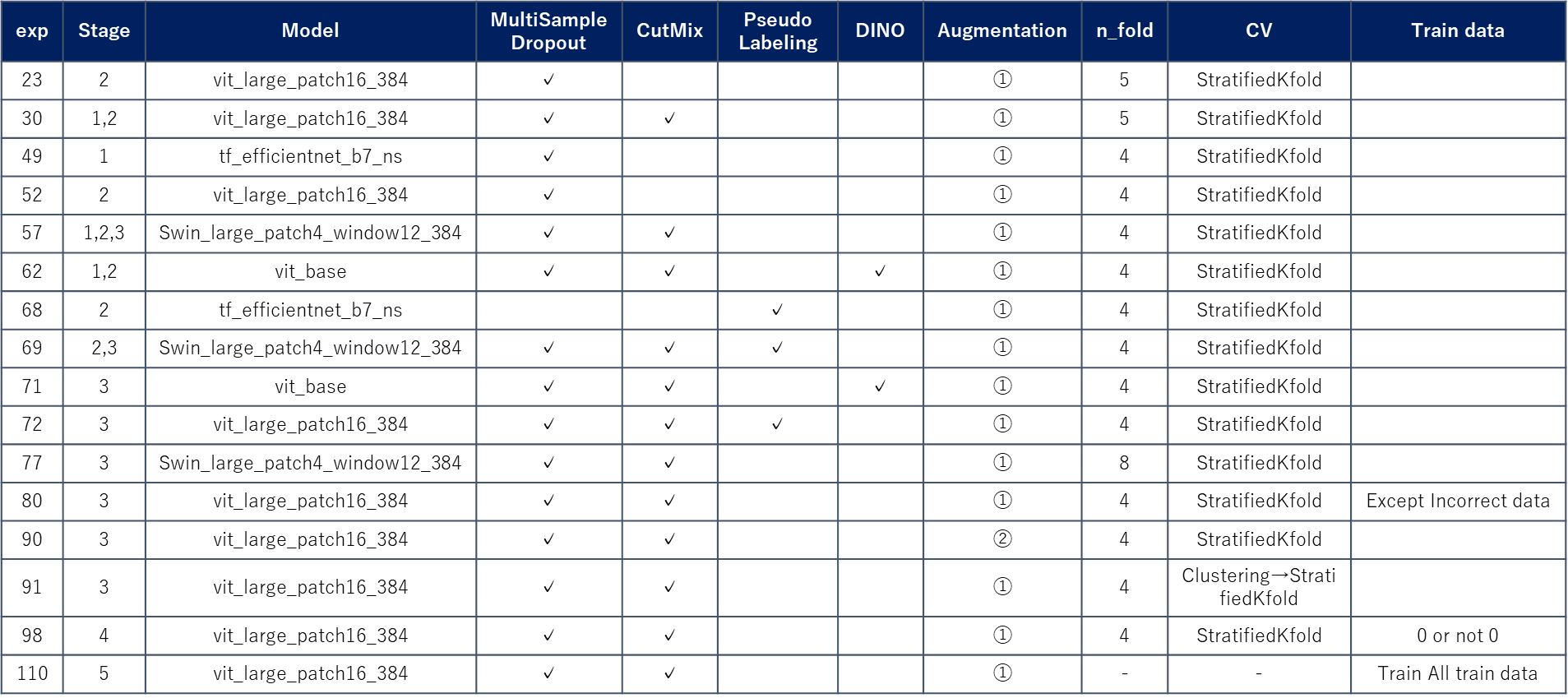 GitHub - bysk2/probspace_kaokore_status_1st_solution