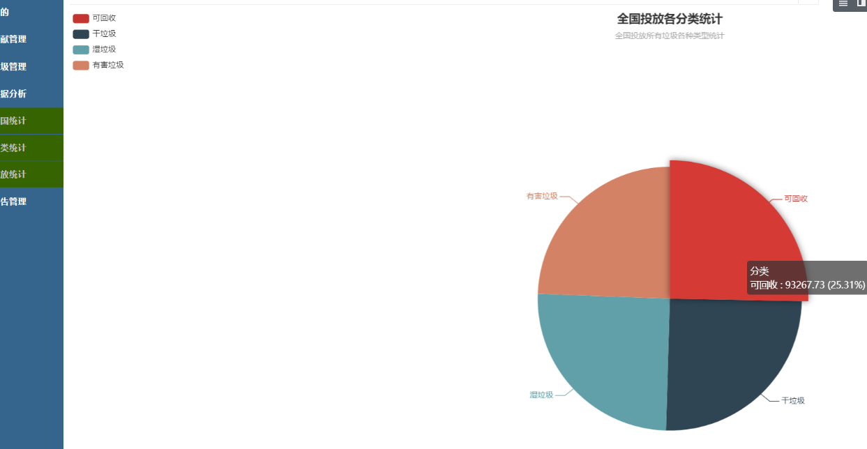 GitHub - heweijiqn/garbageDisposal: 基于springboot的垃圾分类处理平台