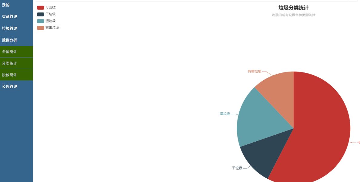 GitHub - heweijiqn/garbageDisposal: 基于springboot的垃圾分类处理平台