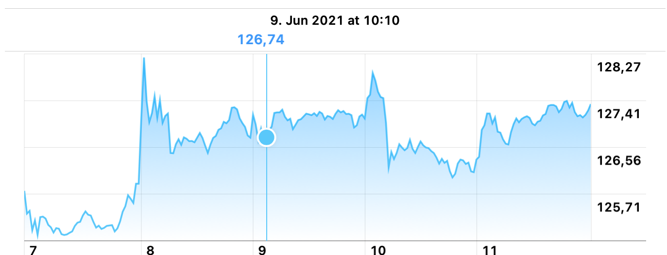 Show chart values on mouseover · Issue #104 · TelemetryDeck/Issues · GitHub