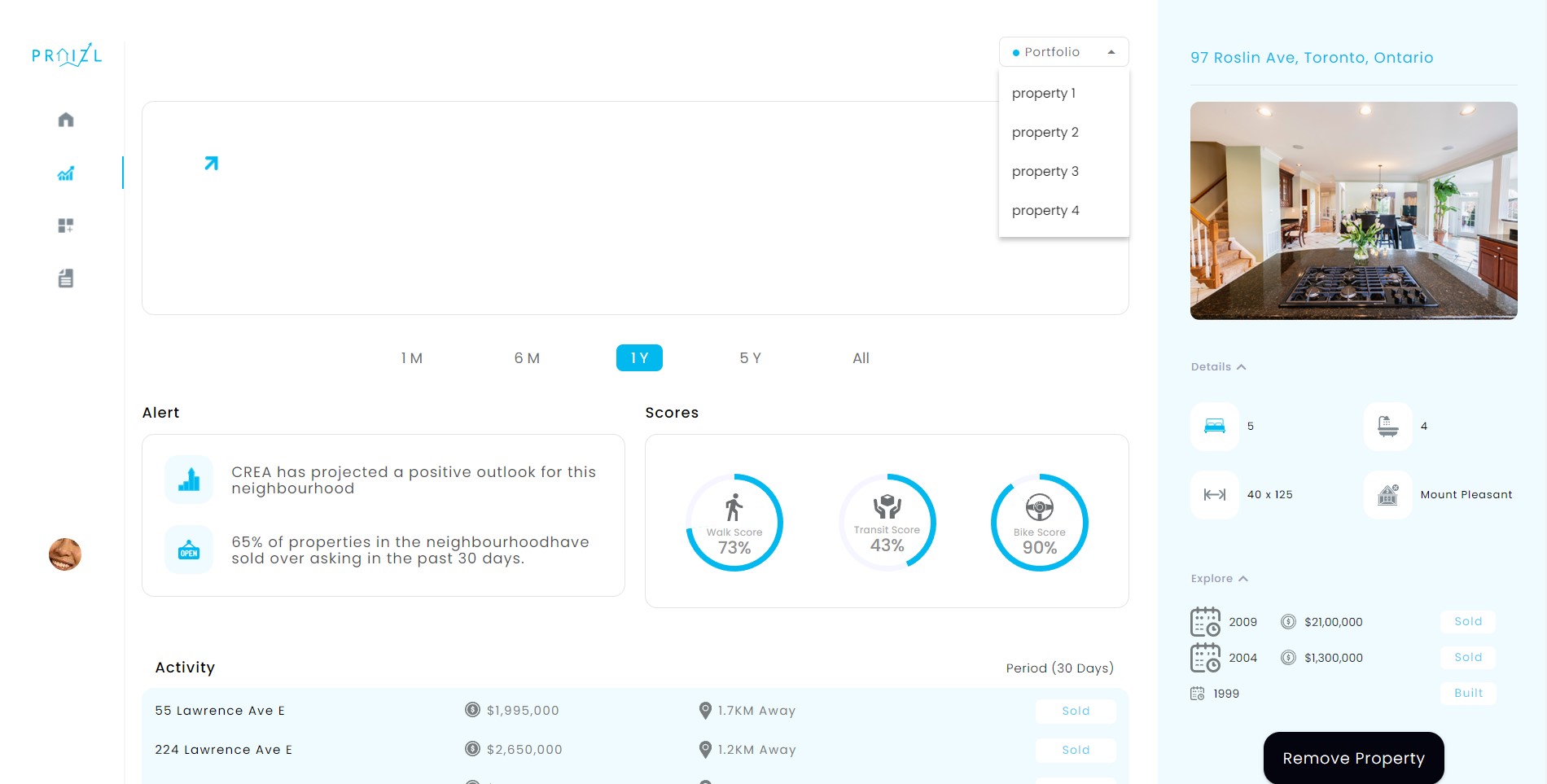 GitHub - enrique1225/vue-echart: This is a vuetify aspx chart