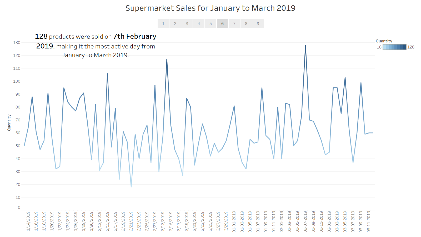 GitHub - Mihika135/Tableau-Supermarket-Visualization · GitHub