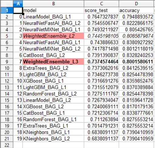 Leaderboard entry corresponding to metrics of entire ensemble · Issue ...