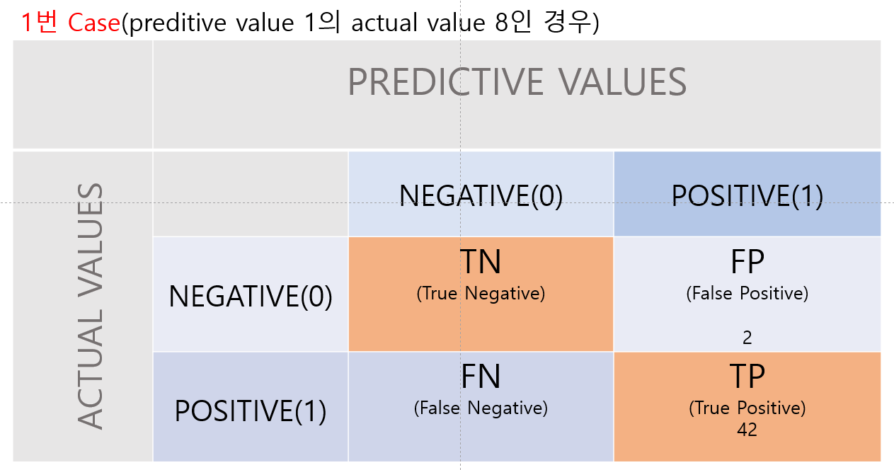 classification images · Issue #1 · billygogo/aiffel_exploration · GitHub