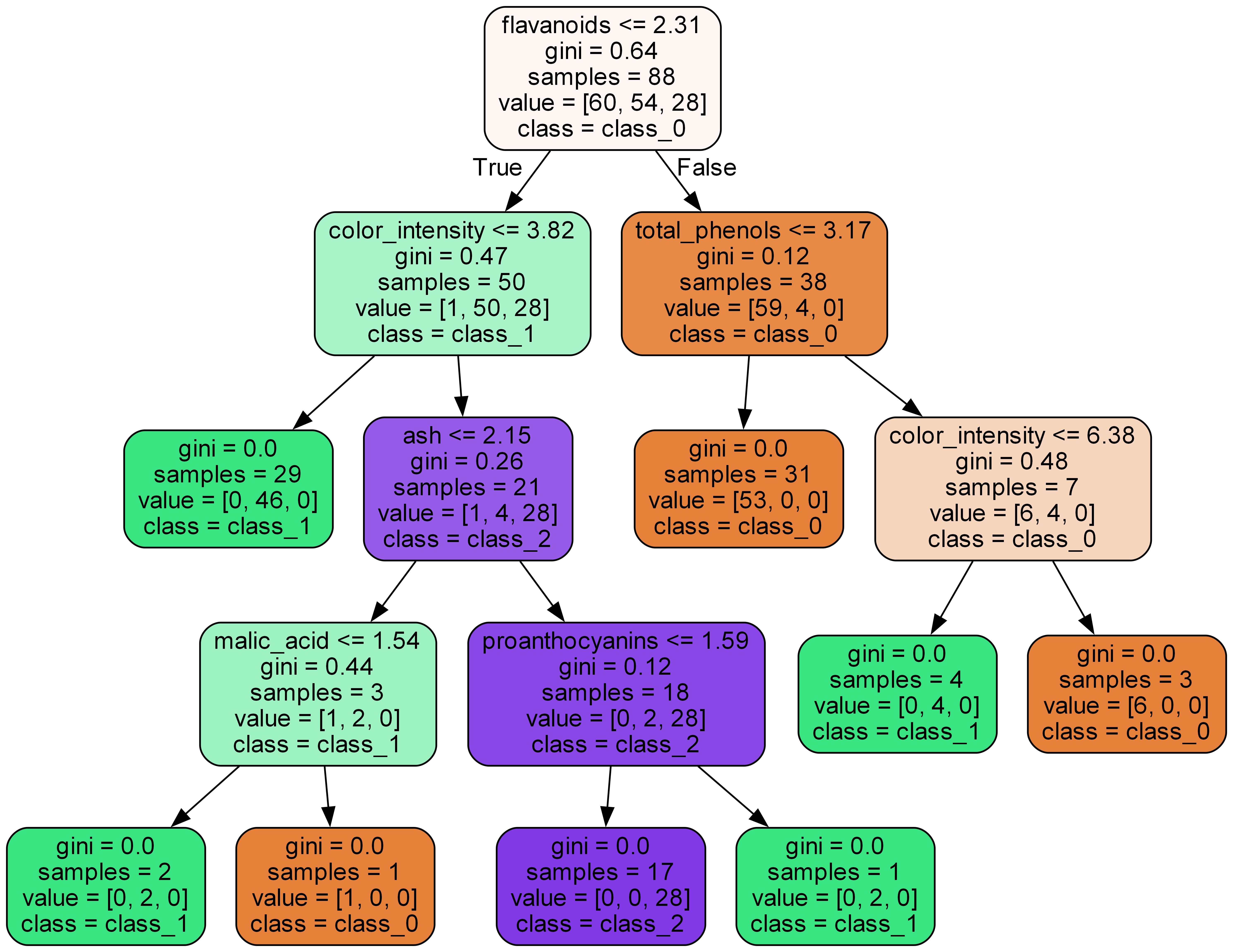 wine images · Issue #2 · billygogo/aiffel_exploration · GitHub