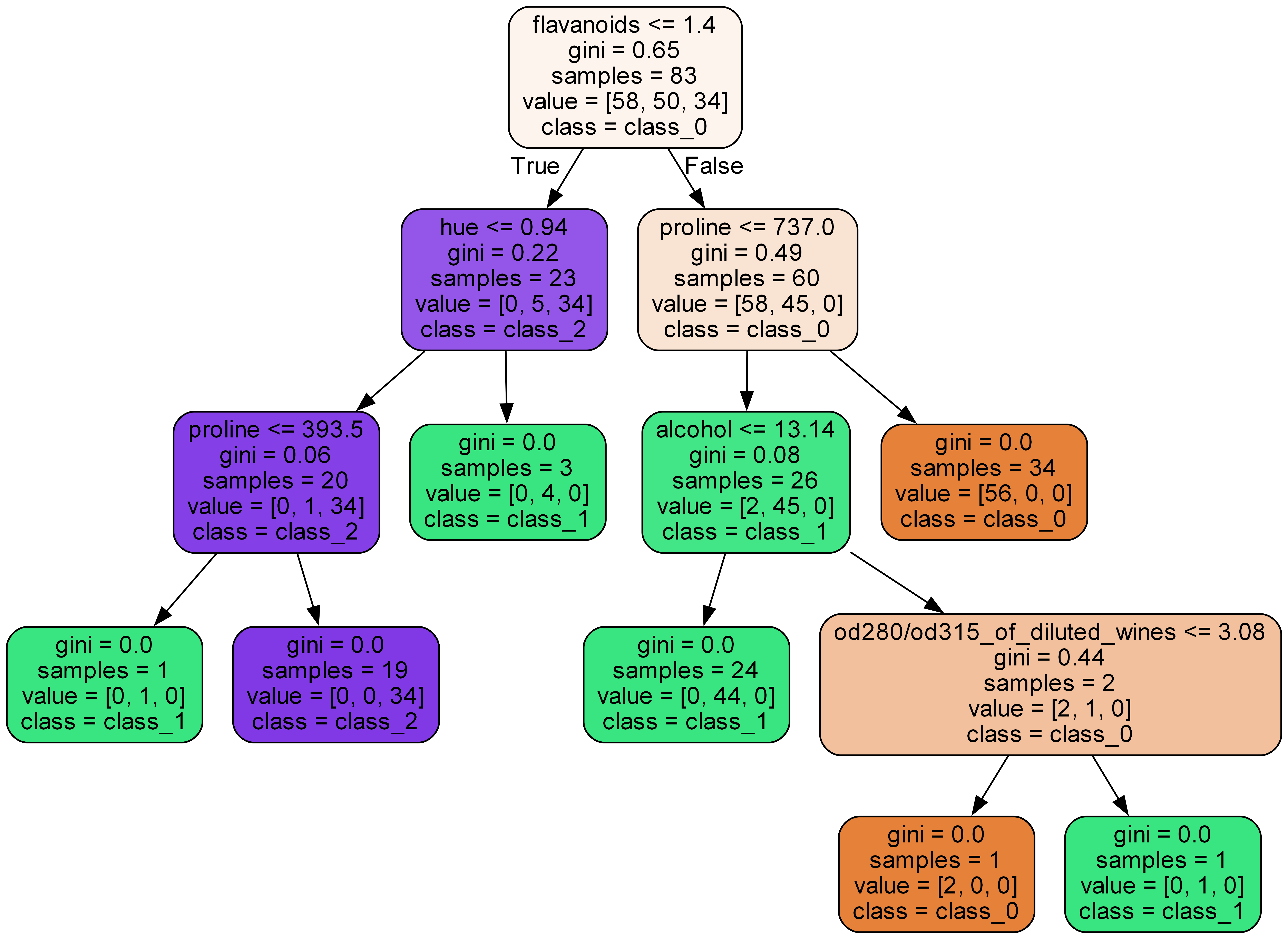 wine images · Issue #2 · billygogo/aiffel_exploration · GitHub