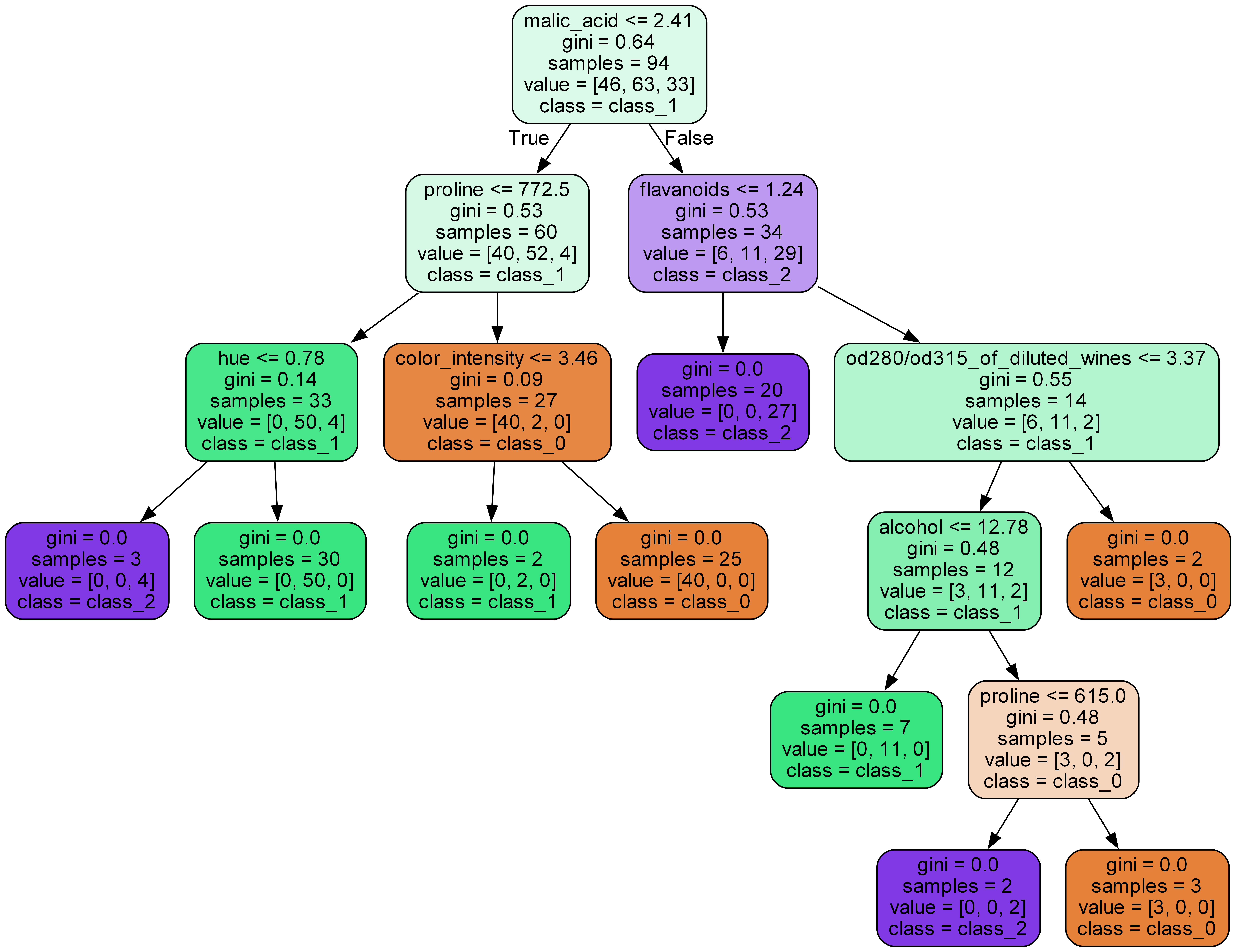 wine images · Issue #2 · billygogo/aiffel_exploration · GitHub