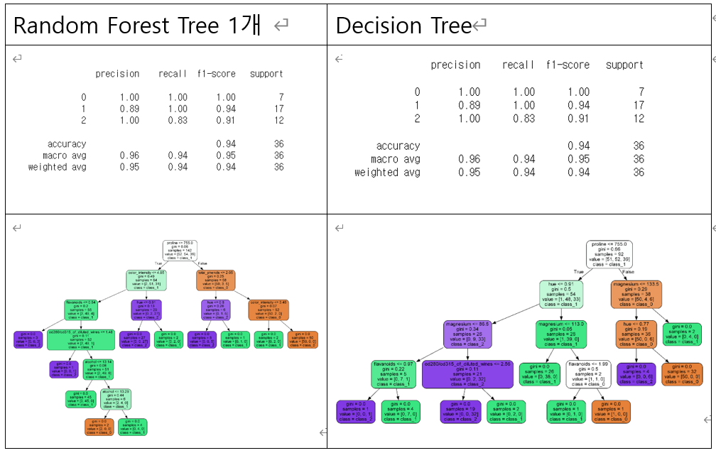 wine images · Issue #2 · billygogo/aiffel_exploration · GitHub