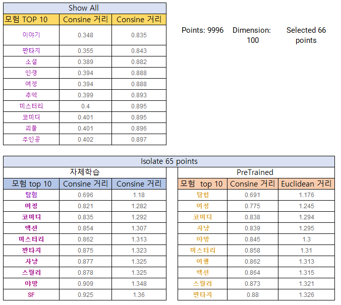 img · Issue #10 · billygogo/aiffel_exploration · GitHub
