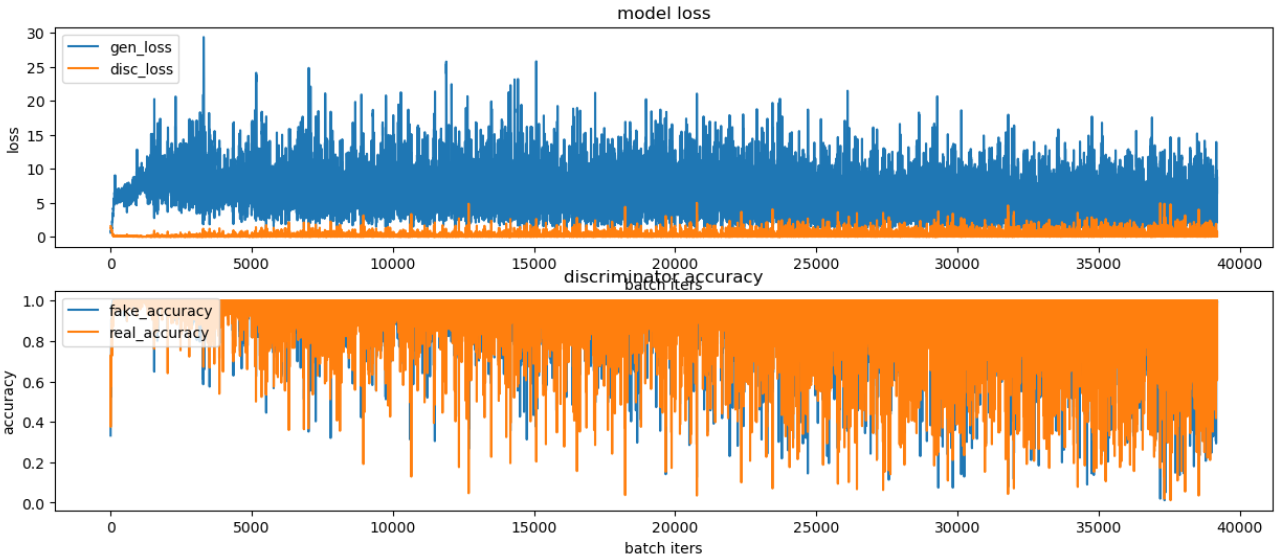GAN3 · Issue #16 · billygogo/aiffel_exploration · GitHub