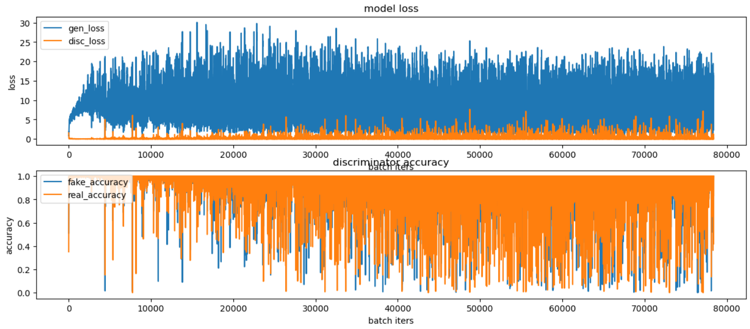 GAN4 · Issue #17 · billygogo/aiffel_exploration · GitHub