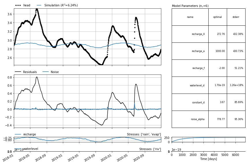 Create a time series analysis model with river levels · pastas · Discussion #355 · GitHub