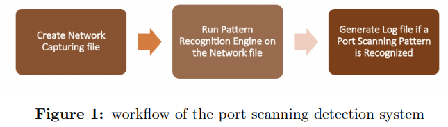 GitHub - leMarchandeSable/Port-scanning-detector
