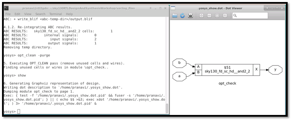 GitHub - Pranavi121/RTL-design-using-Verilog-SKY-130-technology-