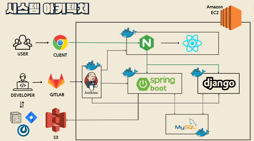 프로젝트 배포 방법 - CastleSilver/WhereIsTheResto GitHub Wiki