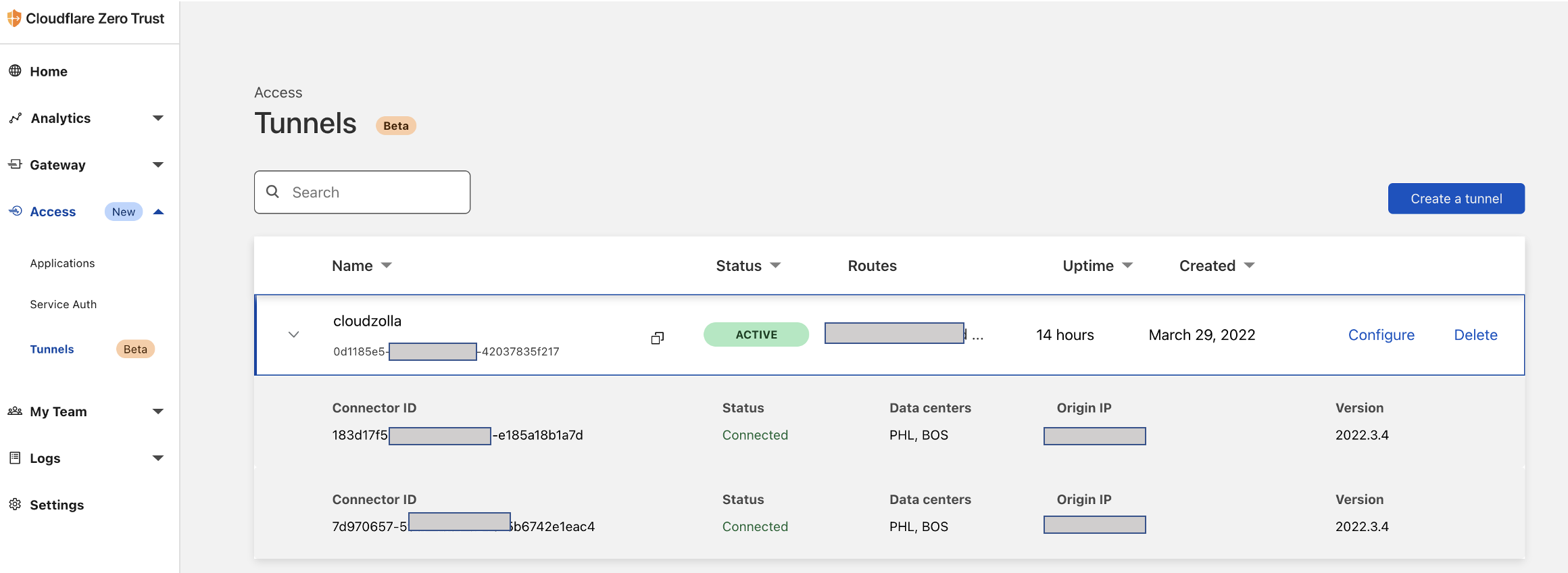 GitHub - Zolla-Zolla/HA-Cloudflare-ZTNA-K8s