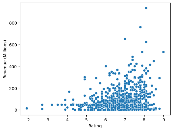 GitHub - jigarsiddhpura/IMDB-Python-EDA