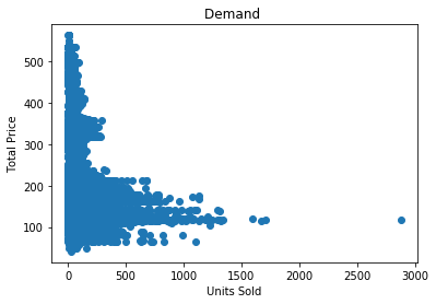 GitHub - MehulVaidya634/Product-Demand-Prediction-with-Machine-Learning ...
