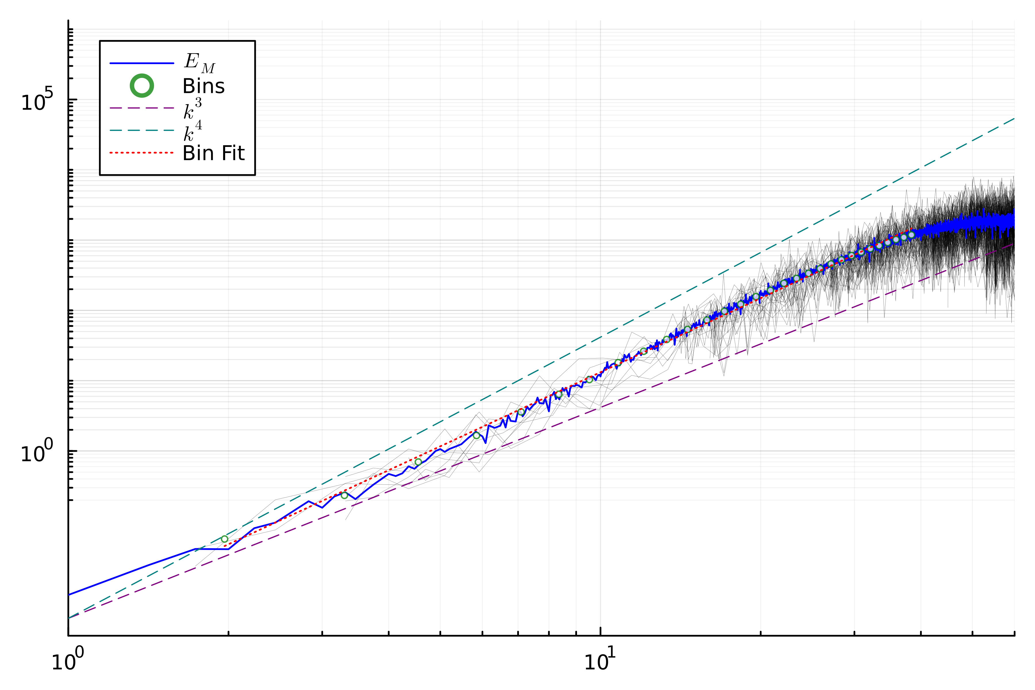 GitHub - Teerthal/EW-dumbbell-magnetogenesis: Magnetogenesis from a ...