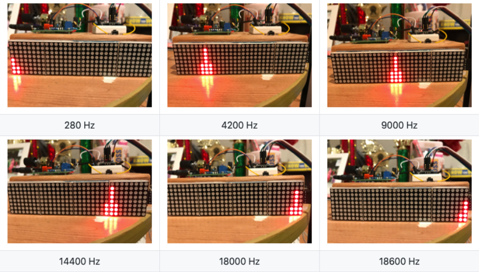 Github Roblytton Ece484 Spectrum Analyzer Camera