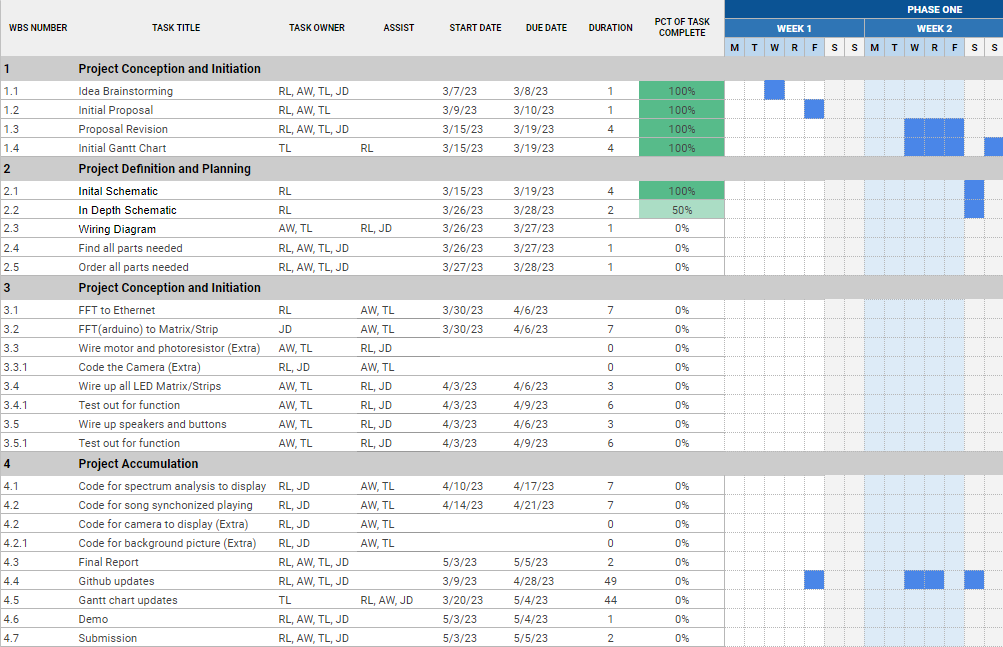 Github Roblytton Ece484 Spectrum Analyzer Camera