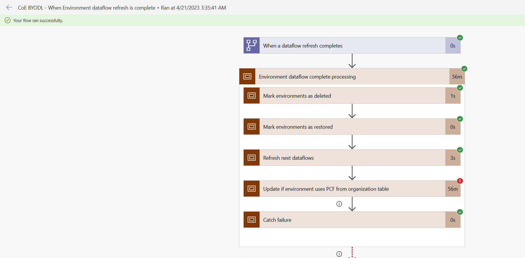 [CoE Starter Kit - BUG] Admin View BYODL Bug · Issue #5300 · microsoft/coe-starter-kit · GitHub
