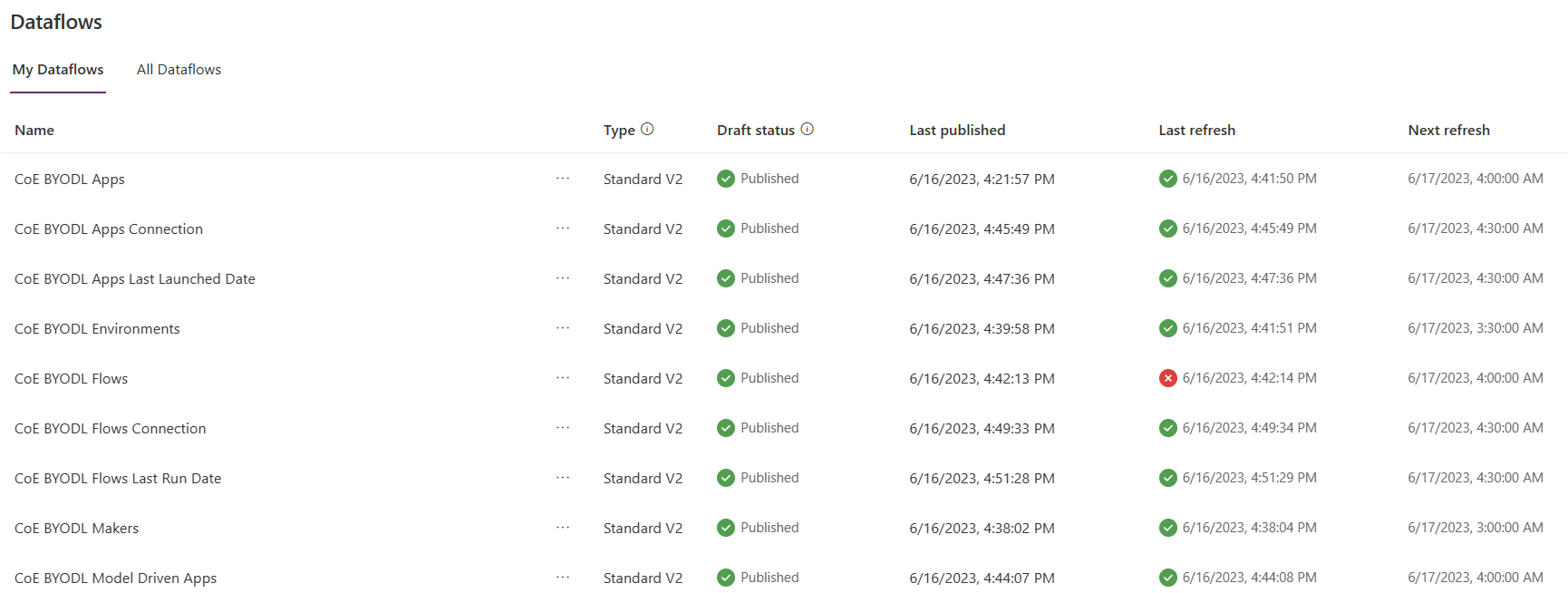 [CoE Starter Kit - BUG] Mashup Exception Error · Issue #5880 · microsoft/coe-starter-kit · GitHub