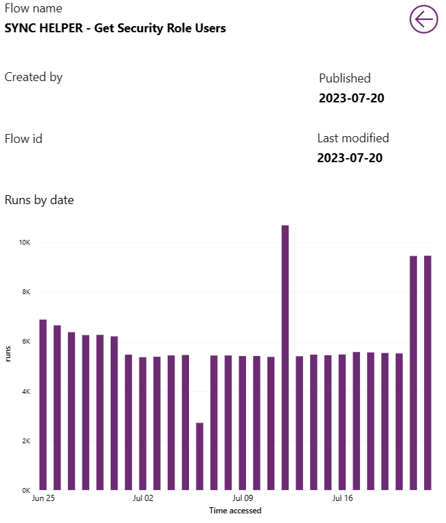 [CoE Starter Kit - BUG] SYNC HELPER - Get Security Role Users · Issue #6140 · microsoft/coe ...