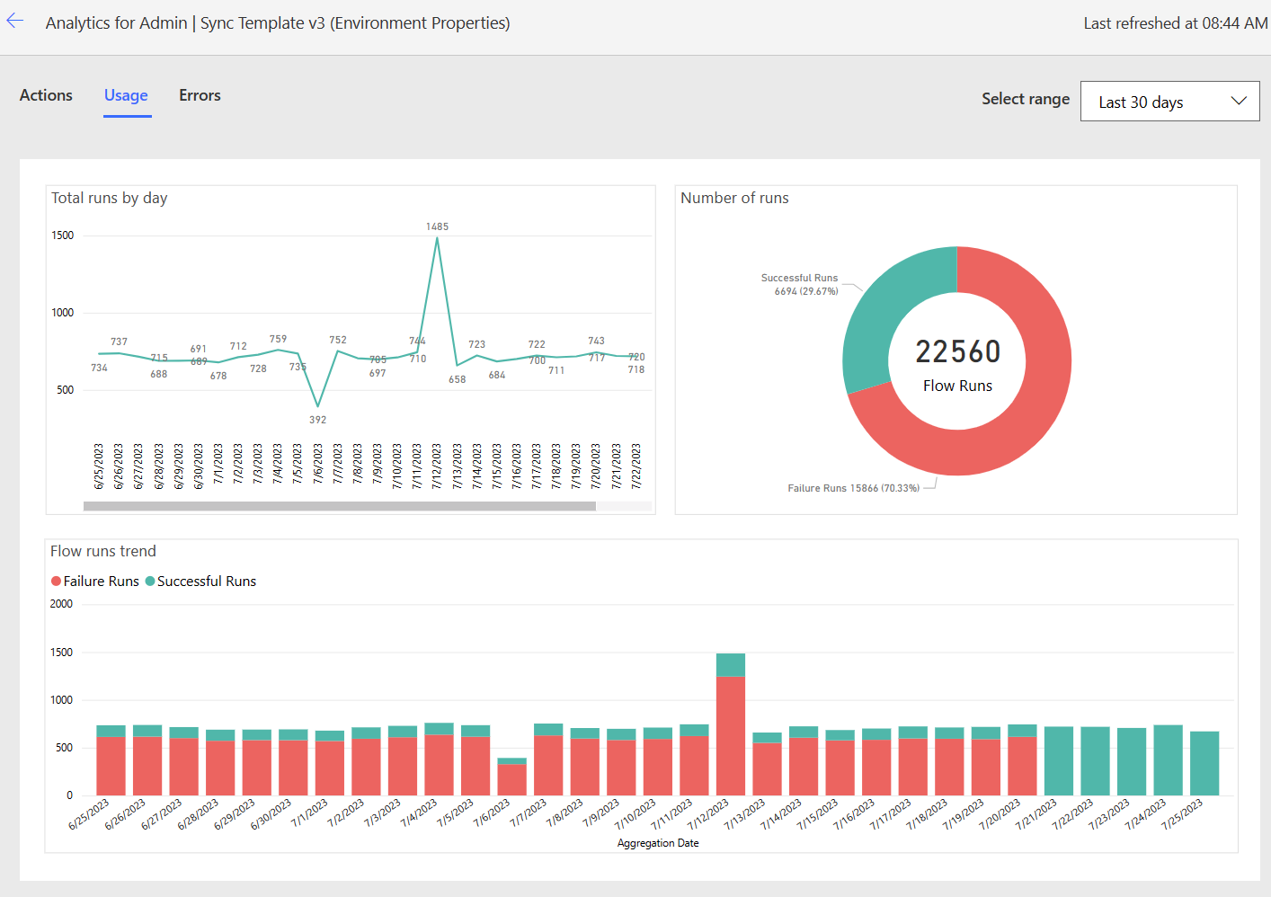[CoE Starter Kit - BUG] SYNC HELPER - Get Security Role Users · Issue #6140 · microsoft/coe ...