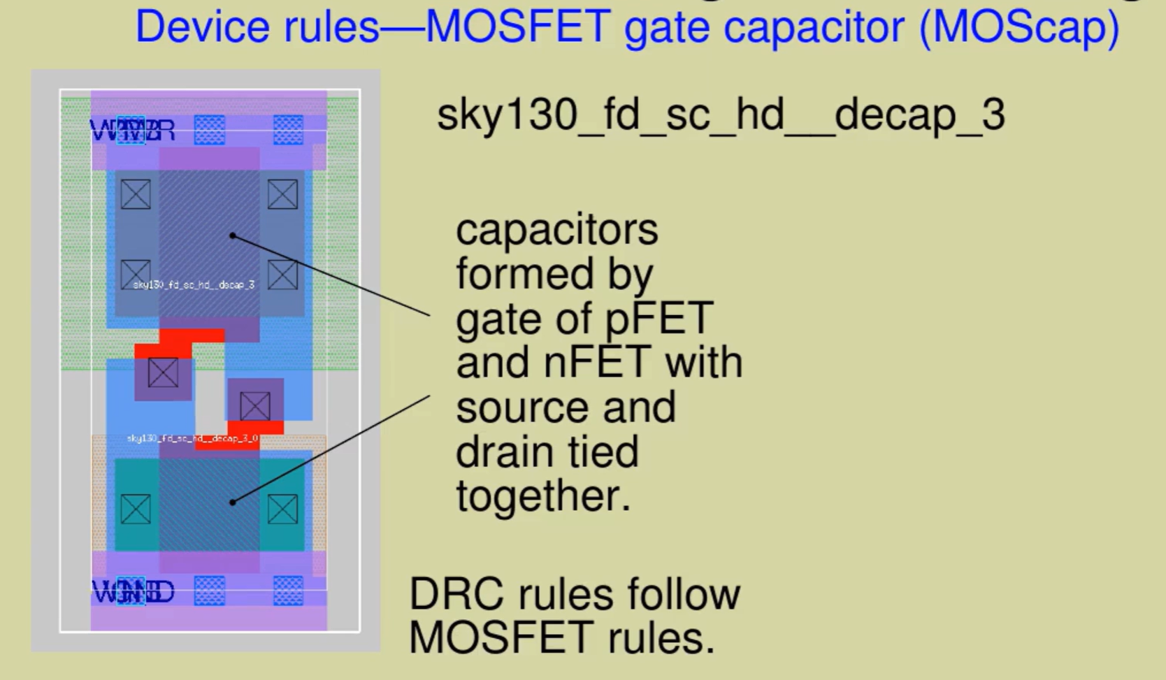 GitHub - sandarm-1/VSDIAT_Physical_Verification_Sky130: VSDIAT Sky130 ...