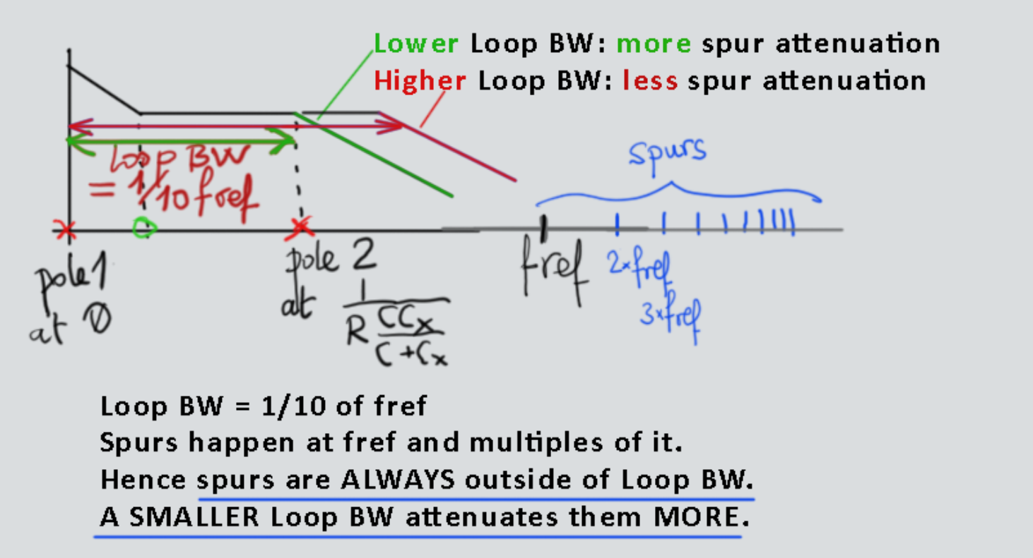 PLL-design-automation/Integer-N_PLL.md at main · sandarm-1/PLL-design ...