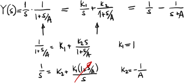 PLL-design-automation/PLL_analysis.md at main · sandarm-1/PLL-design ...