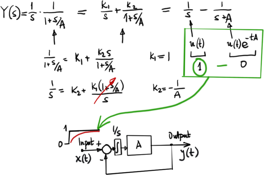 PLL-design-automation/PLL_analysis.md at main · sandarm-1/PLL-design ...