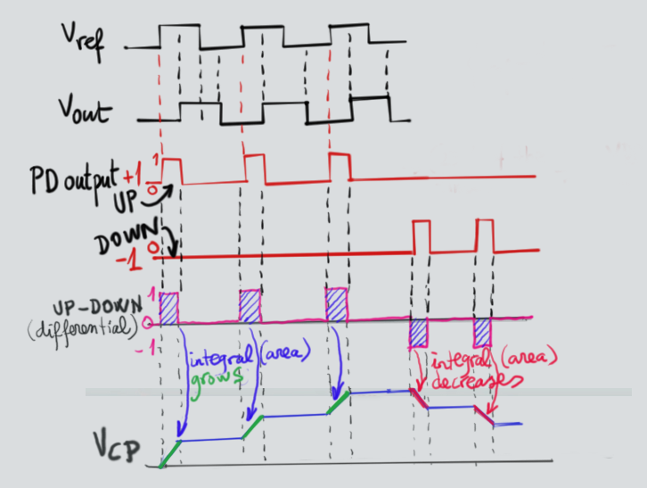 PLL-design-automation/PLL_analysis.md at main · sandarm-1/PLL-design ...