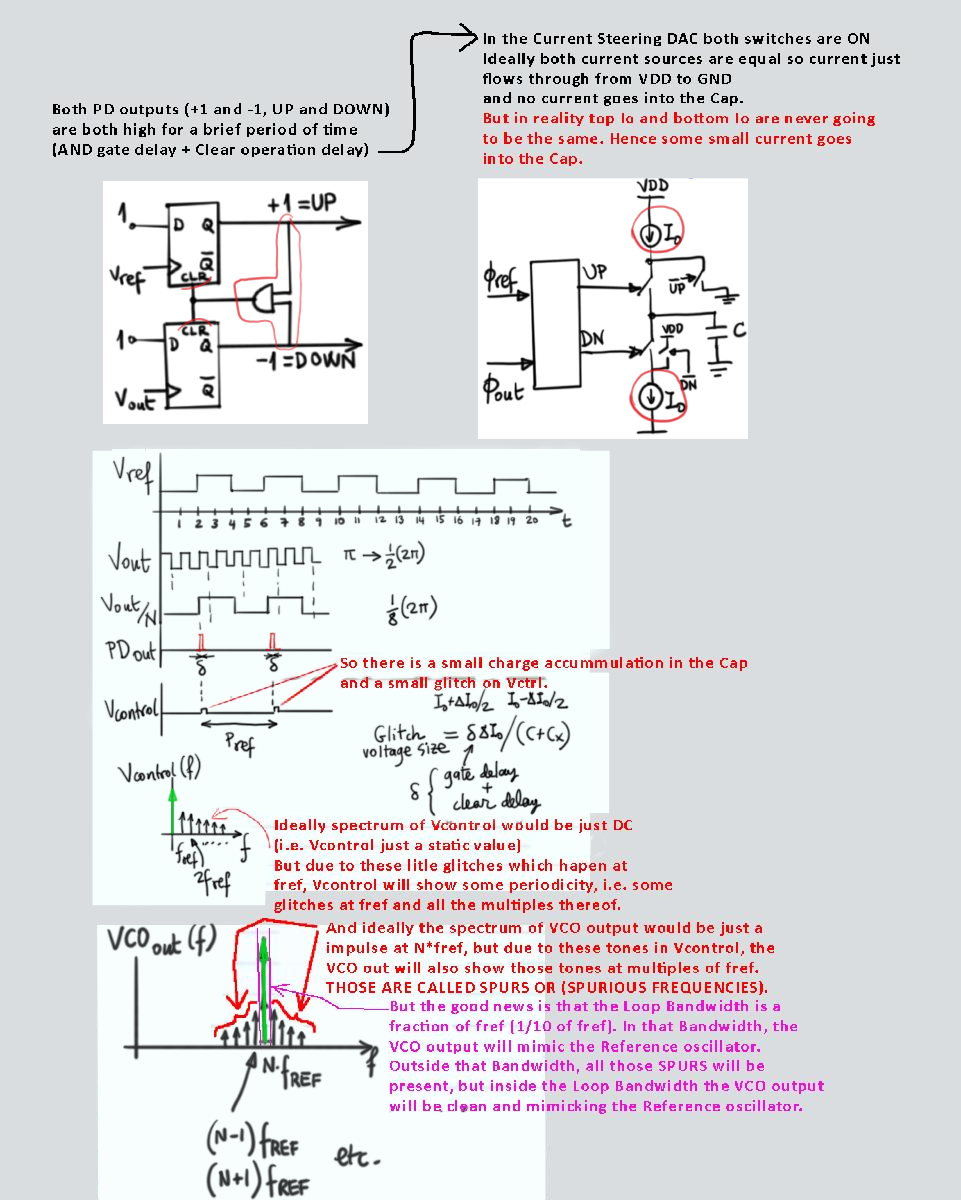 PLL-design-automation/Integer-N_PLL.md at main · sandarm-1/PLL-design ...