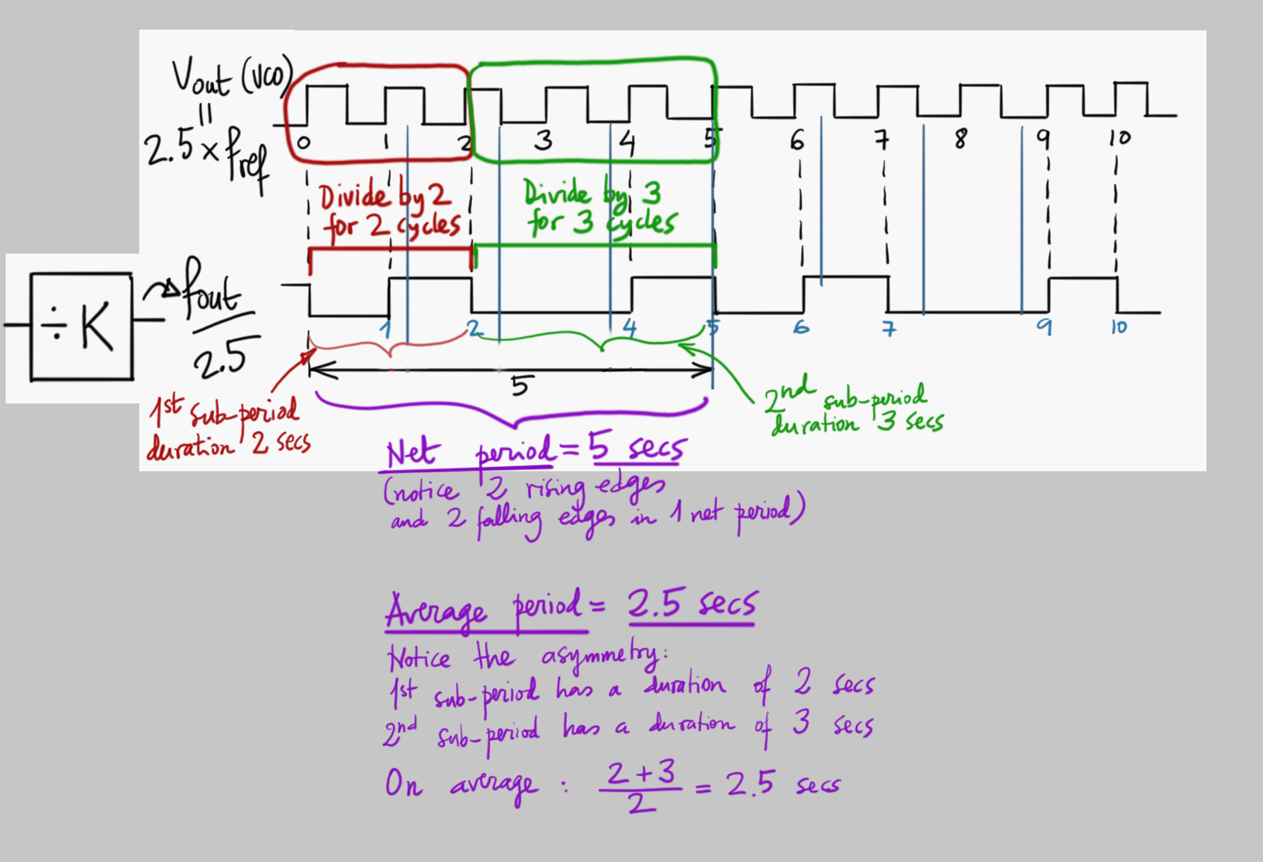 PLL-design-automation/Fractional-N_PLL.md at main · sandarm-1/PLL ...