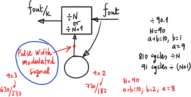PLL-design-automation/Fractional-N_PLL.md at main · sandarm-1/PLL ...