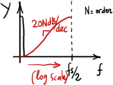 PLL-design-automation/Sigma-Delta_PLL.md at main · sandarm-1/PLL-design ...