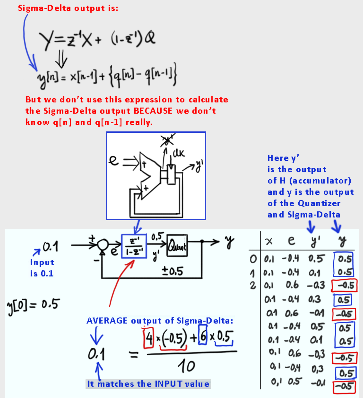 PLL-design-automation/Sigma-Delta_PLL.md at main · sandarm-1/PLL-design ...